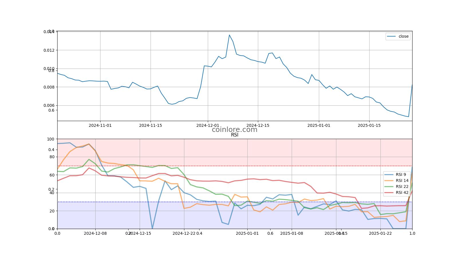 Aether Games RSI indicator