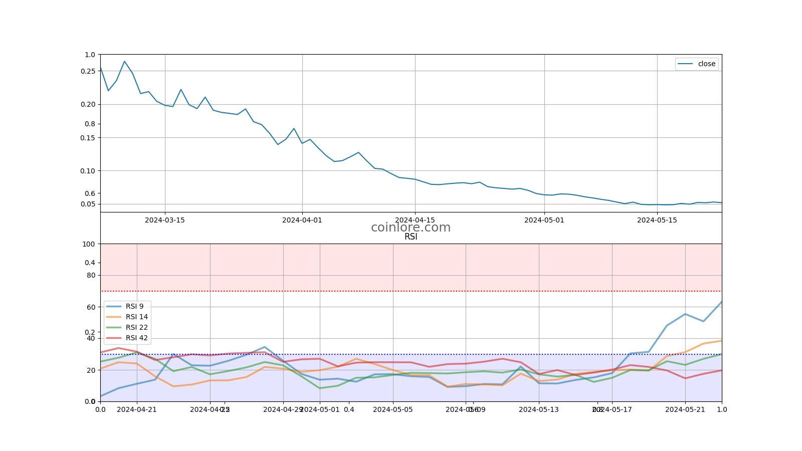 Aether Games RSI indicator