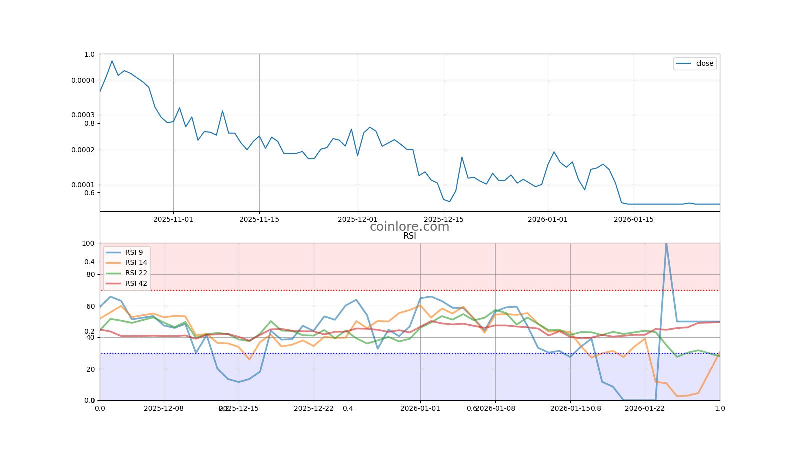 Aether Games RSI indicator