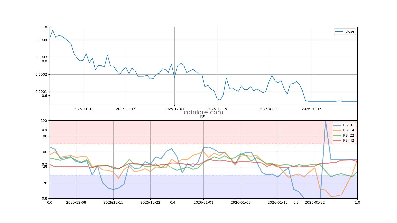 Aether Games RSI indicator