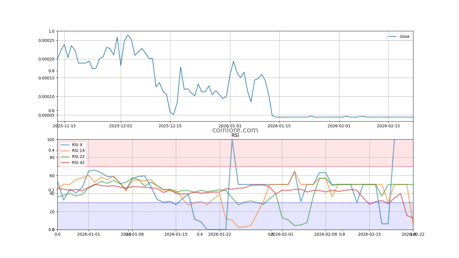 Aether Games RSI indicator