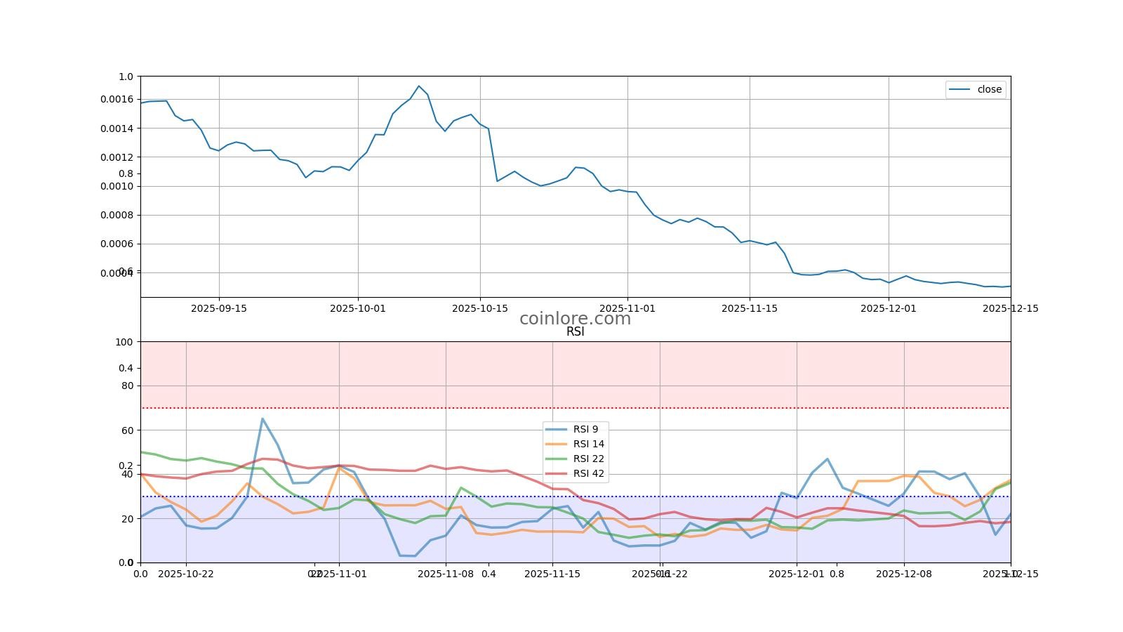 Aethra AI RSI indicator