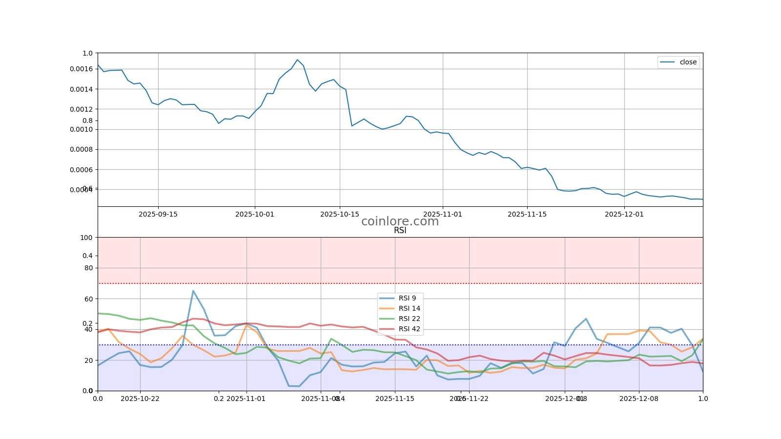 Aethra AI RSI indicator