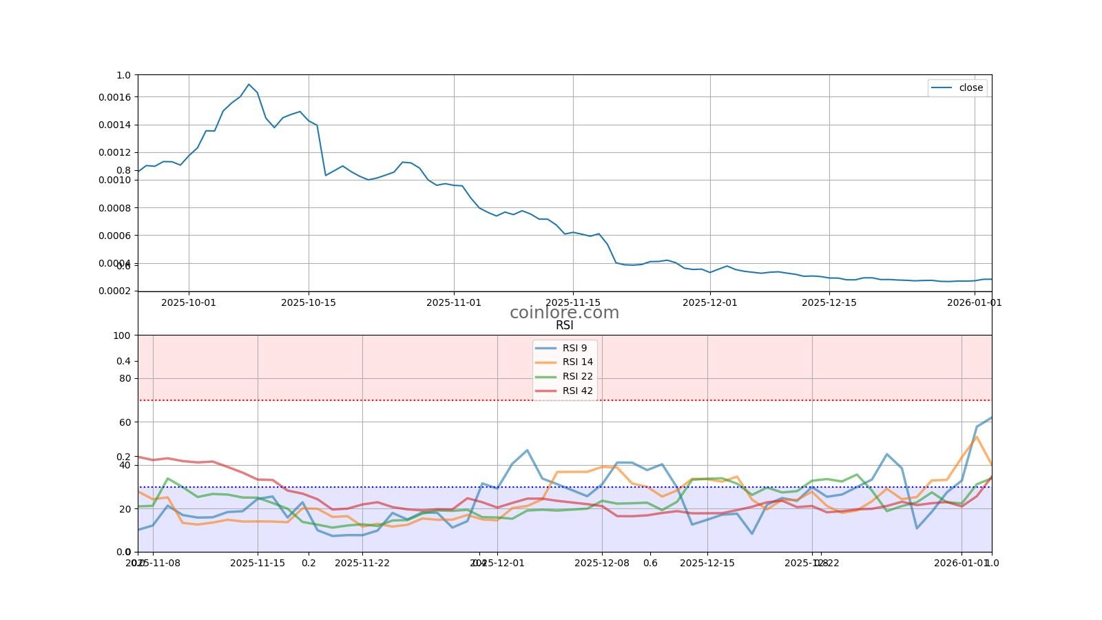 Aethra AI RSI indicator