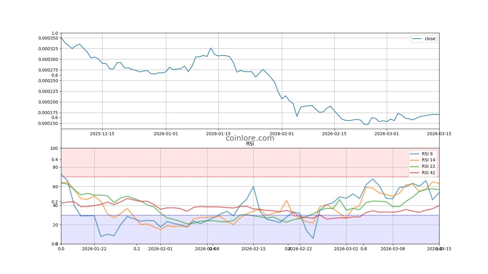 Aethra AI RSI indicator