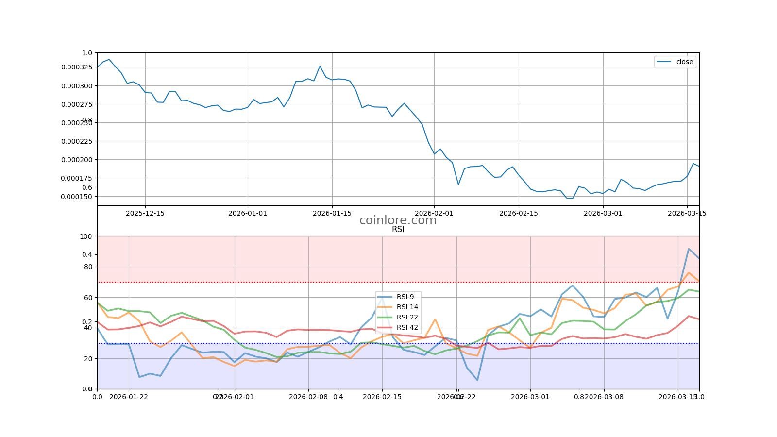 Aethra AI RSI indicator