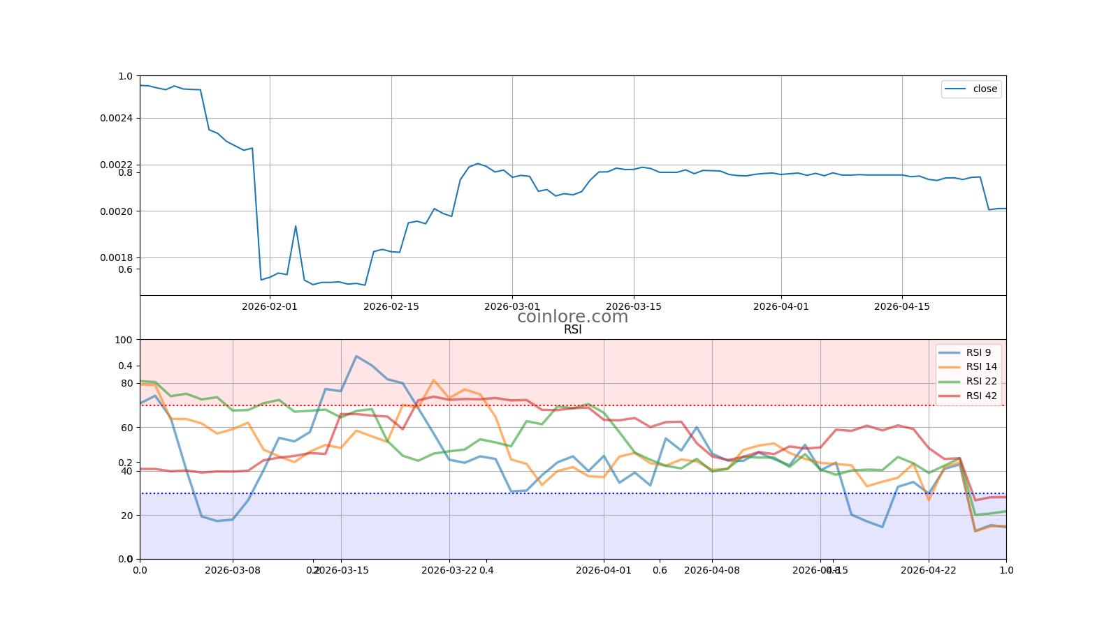 Aevum RSI indicator