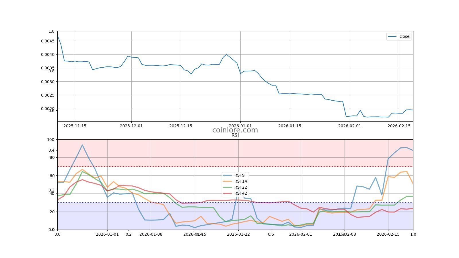 Aevum RSI indicator