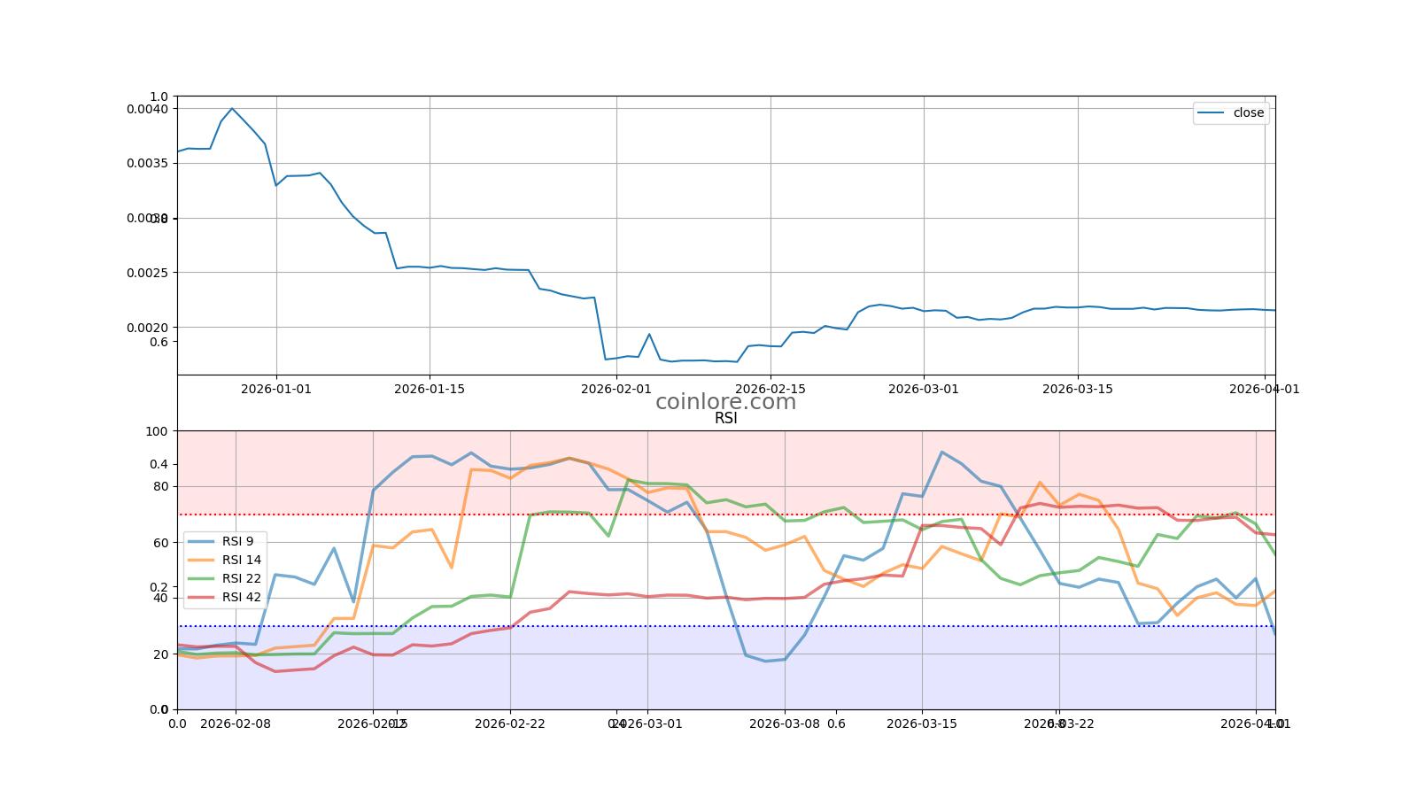 Aevum RSI indicator