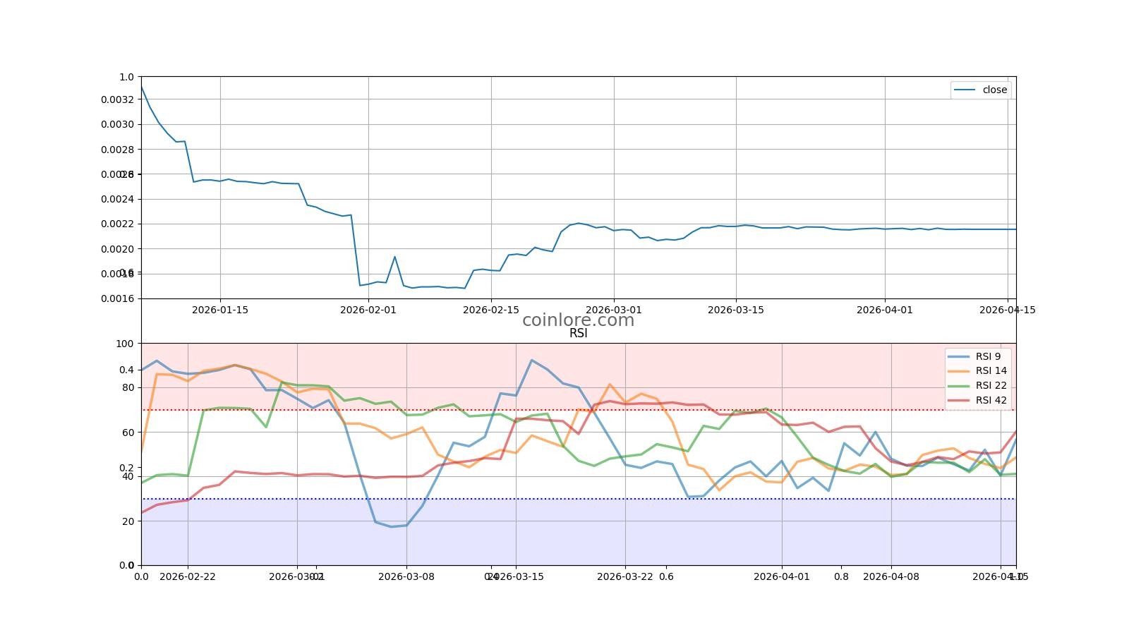 Aevum RSI indicator