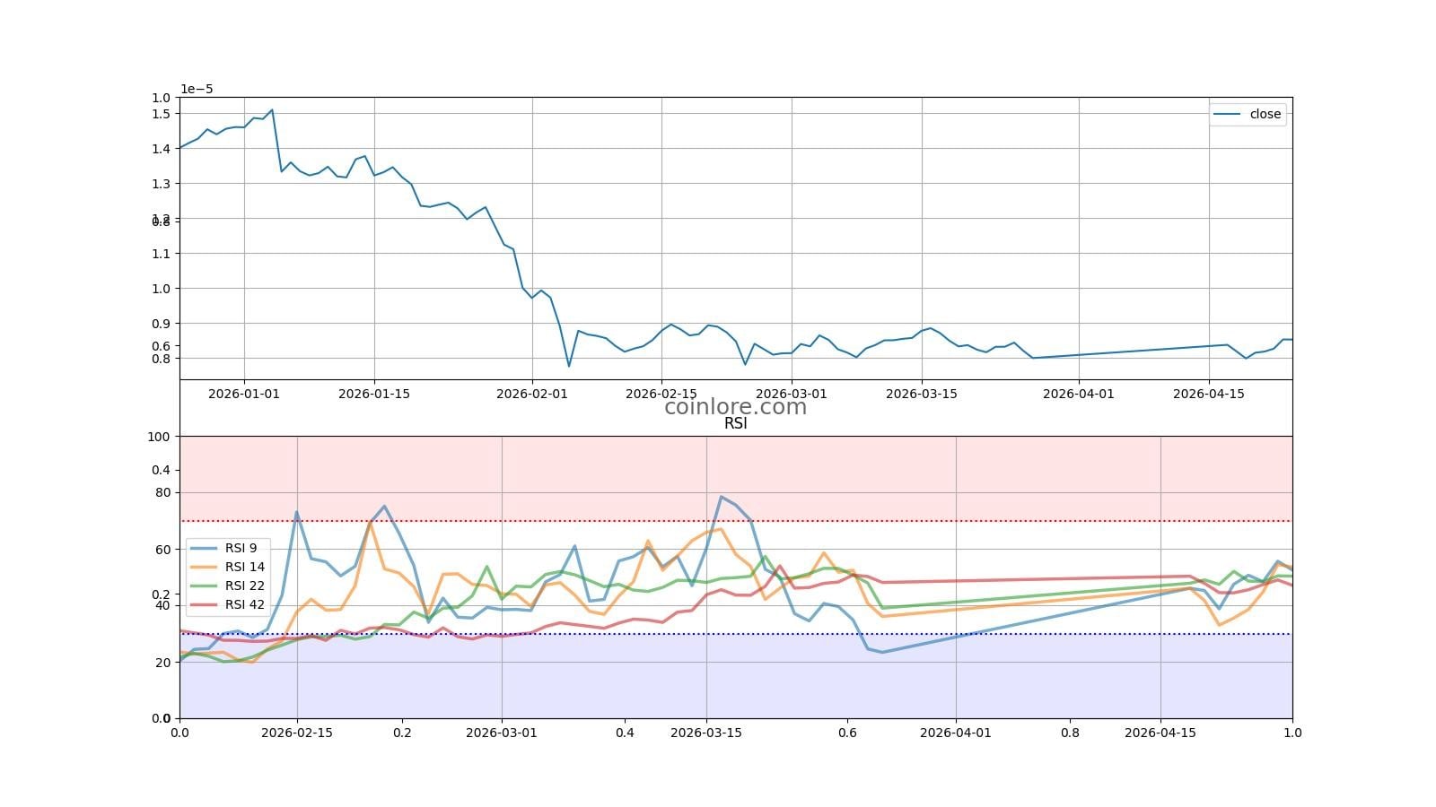 AFEN Blockchain RSI indicator