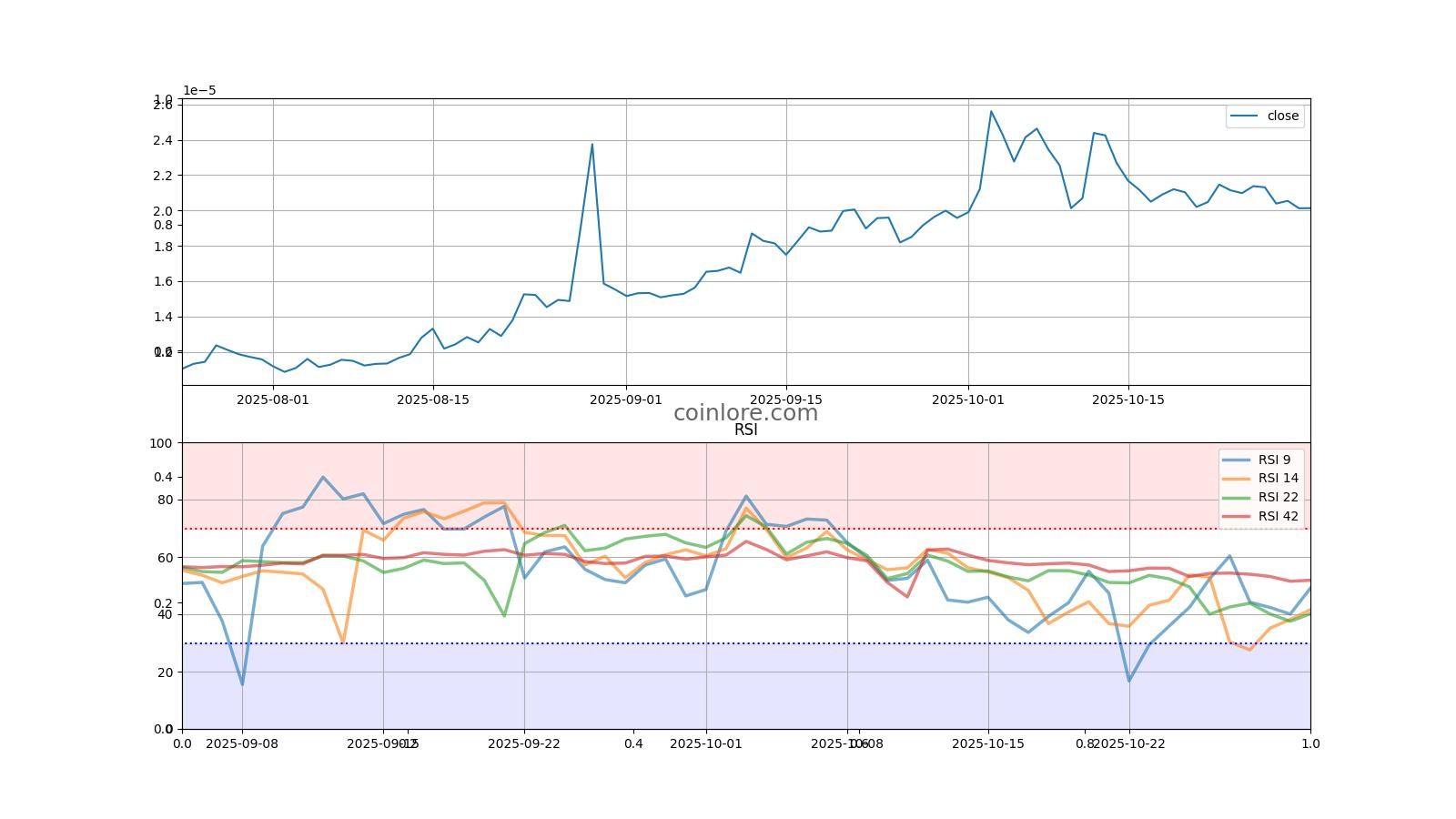 AFEN Blockchain RSI indicator