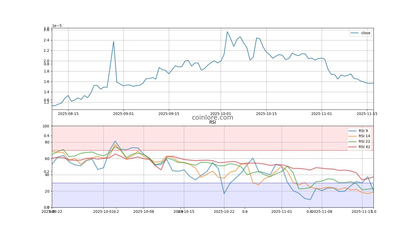AFEN Blockchain RSI indicator