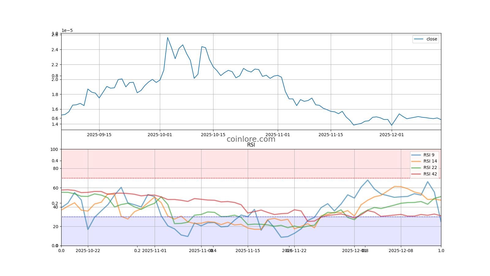 AFEN Blockchain RSI indicator