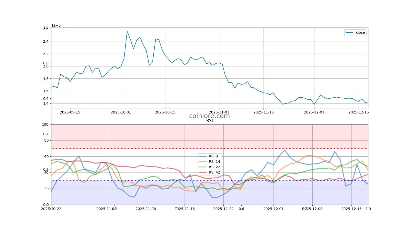 AFEN Blockchain RSI indicator