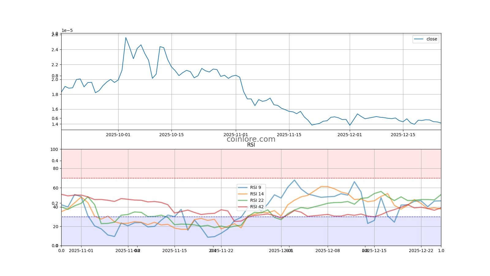 AFEN Blockchain RSI indicator