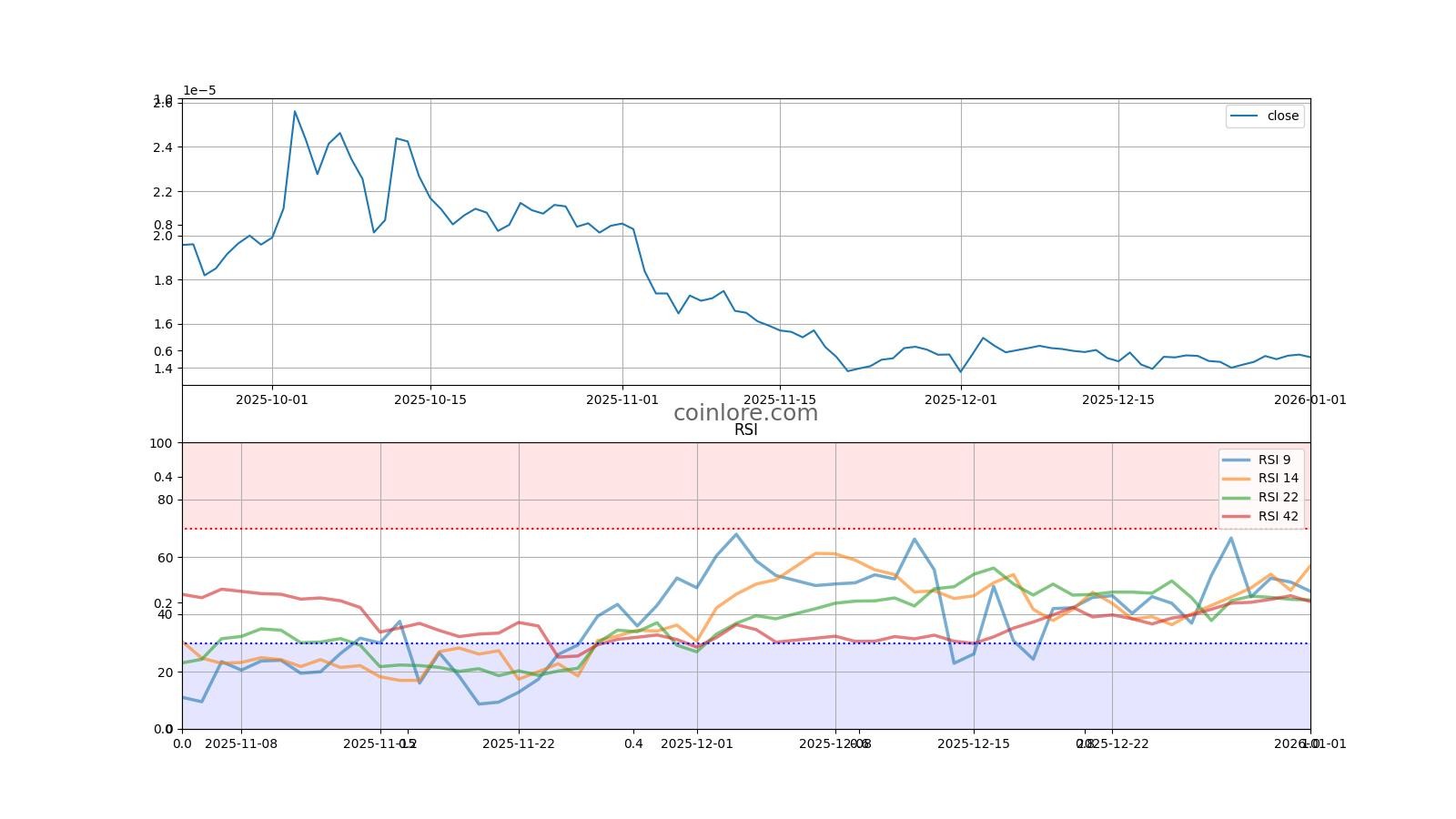 AFEN Blockchain RSI indicator