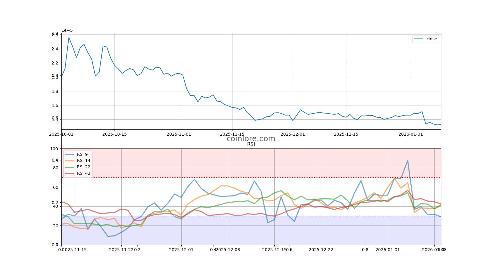 AFEN Blockchain RSI indicator