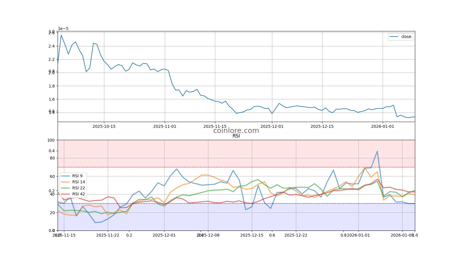 AFEN Blockchain RSI indicator