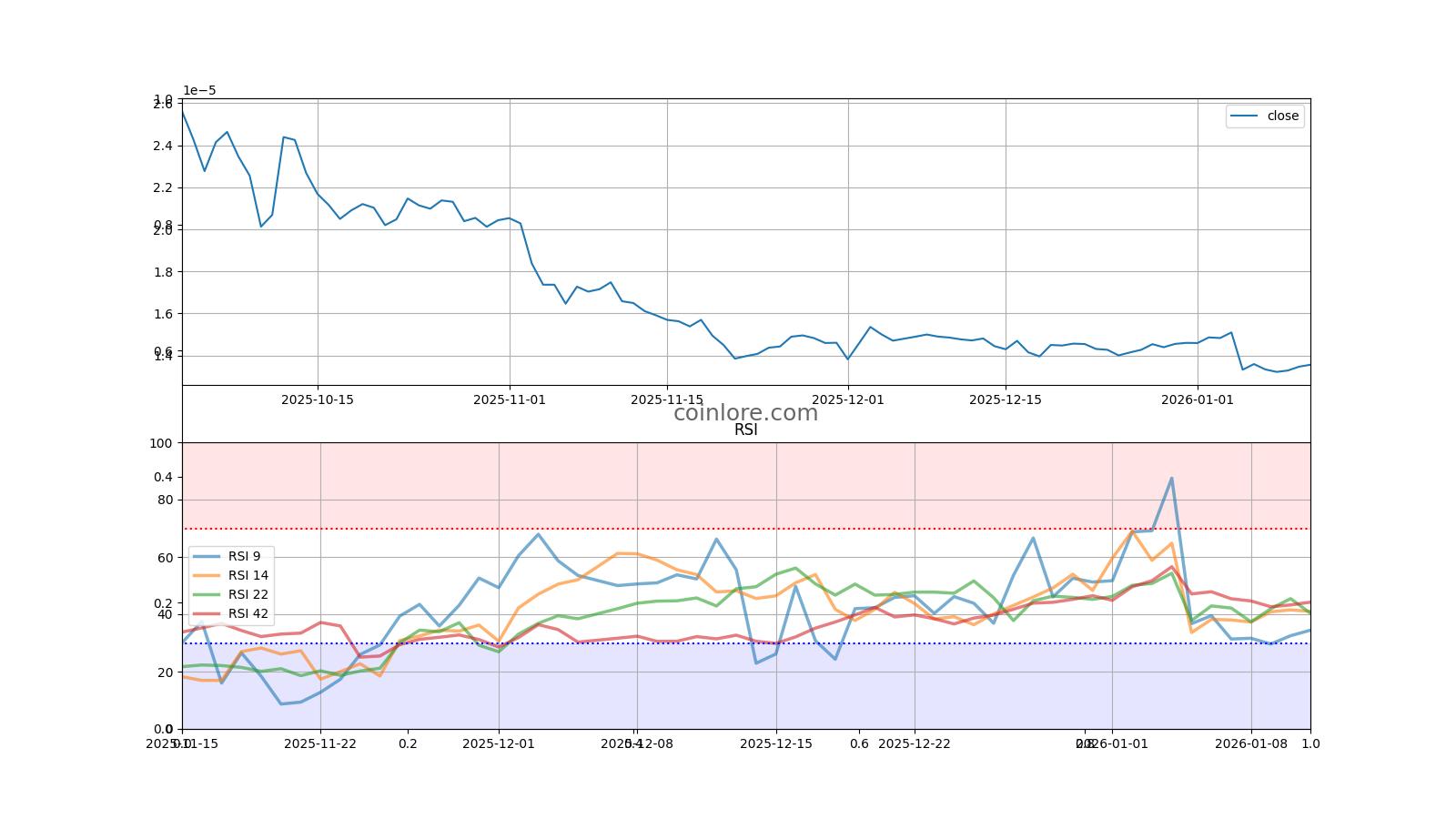 AFEN Blockchain RSI indicator