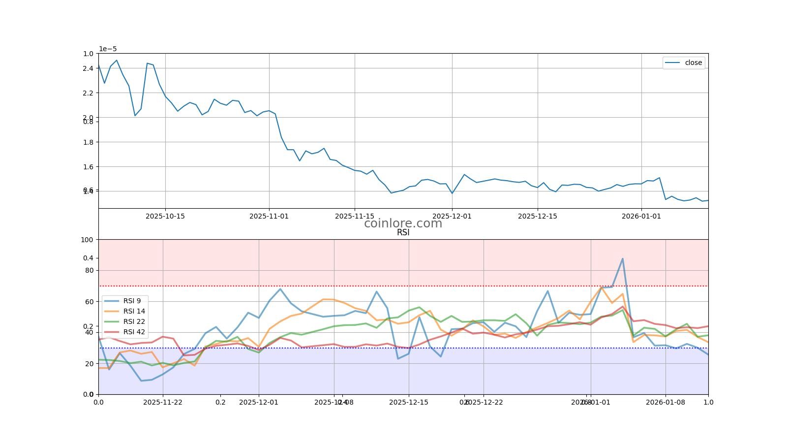 AFEN Blockchain RSI indicator