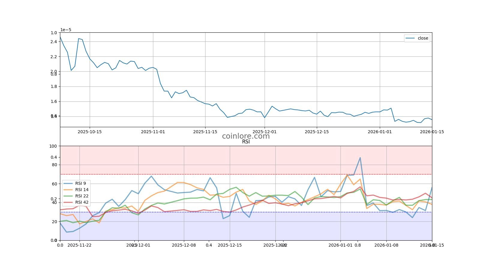 AFEN Blockchain RSI indicator