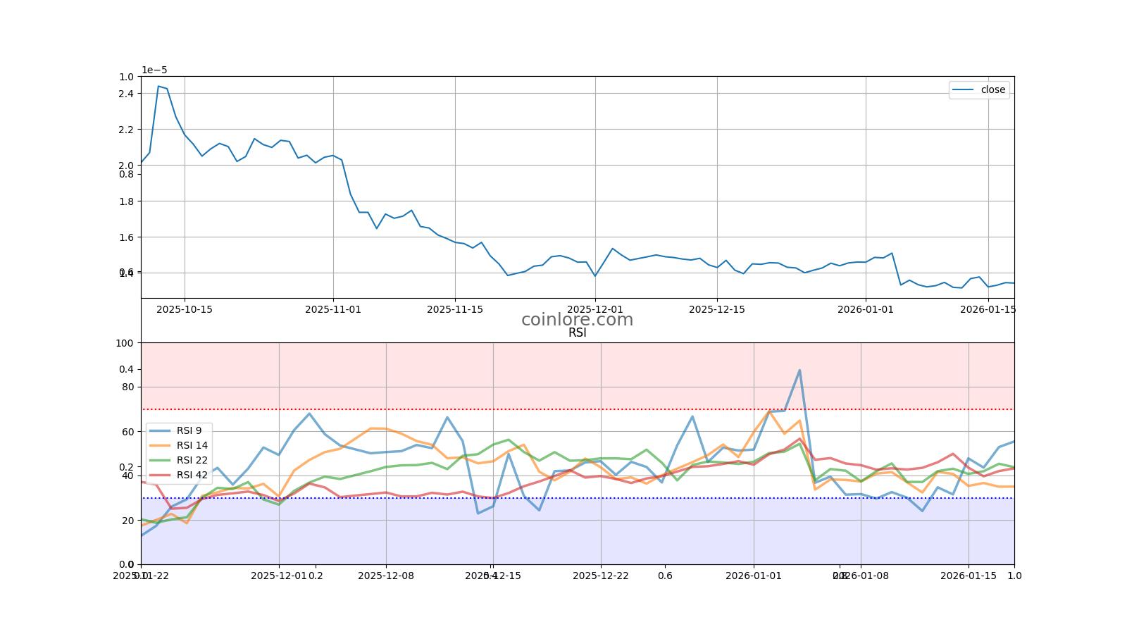 AFEN Blockchain RSI indicator
