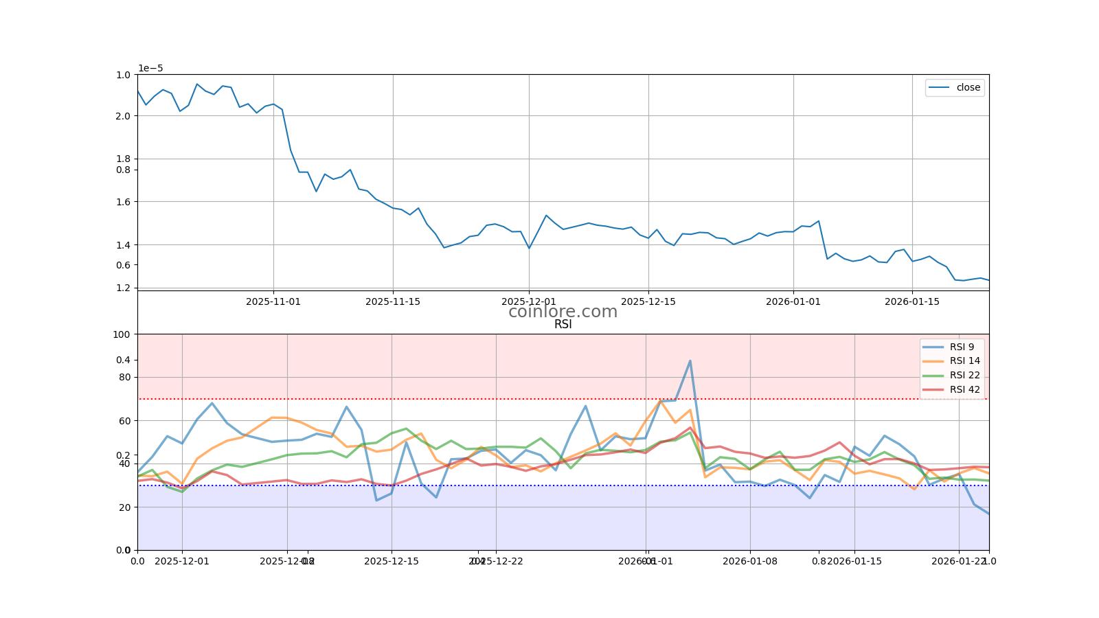 AFEN Blockchain RSI indicator