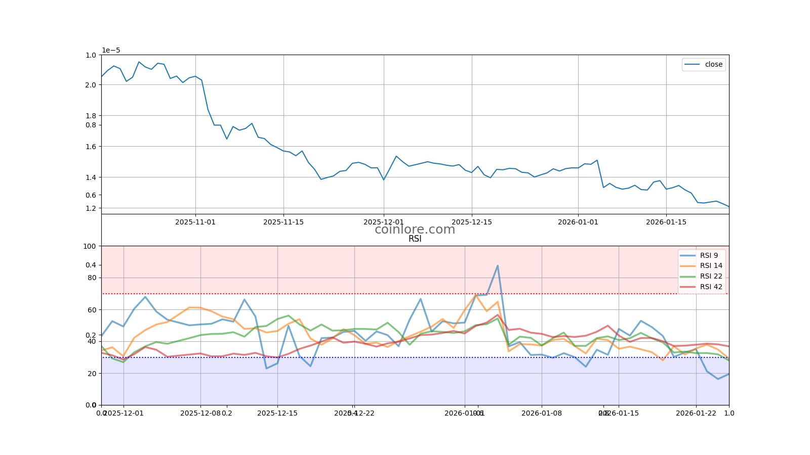 AFEN Blockchain RSI indicator