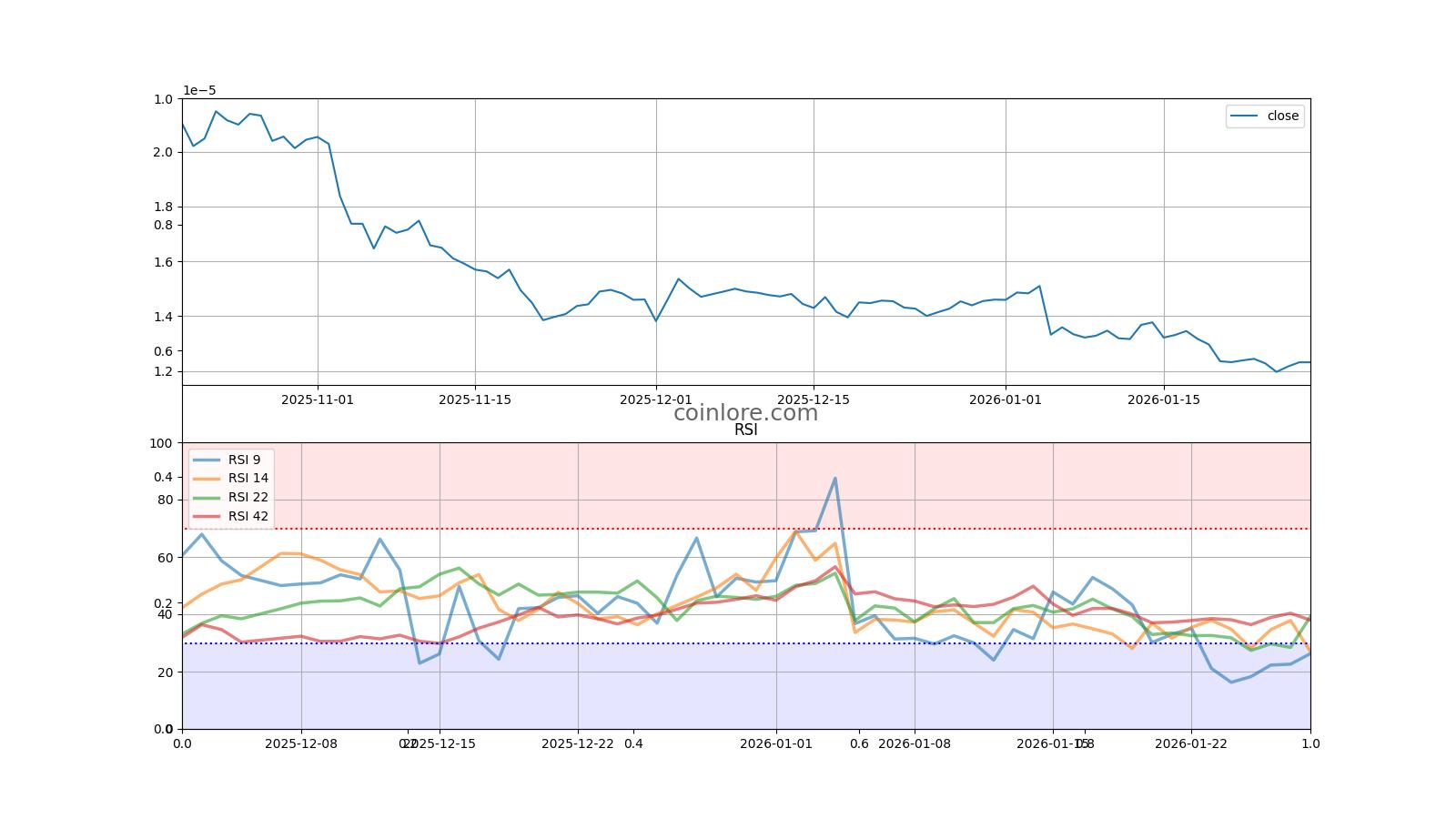 AFEN Blockchain RSI indicator
