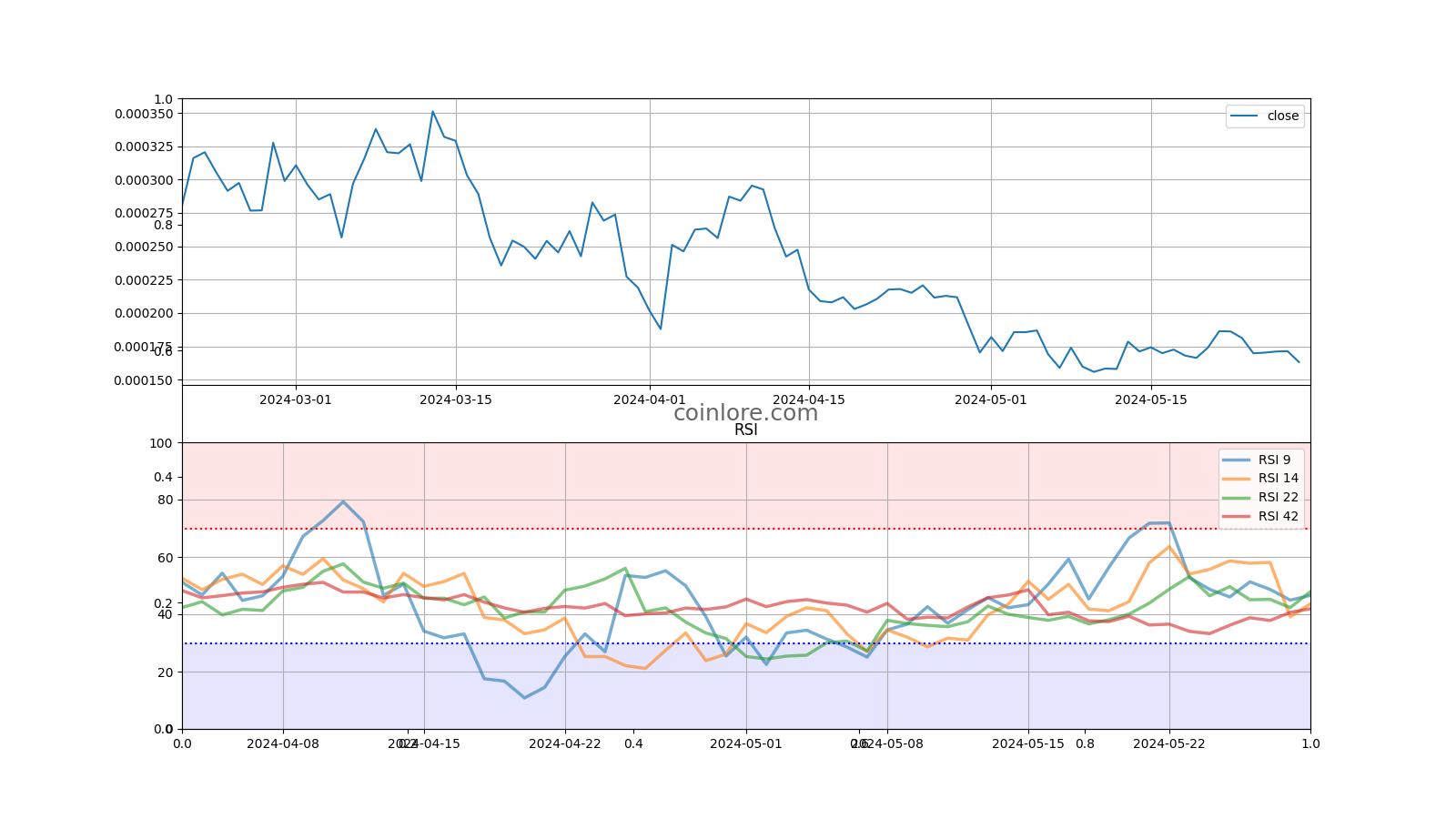 AFEN Blockchain RSI indicator
