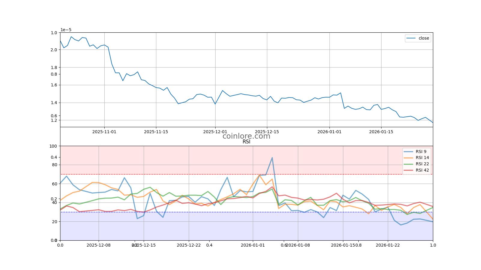 AFEN Blockchain RSI indicator