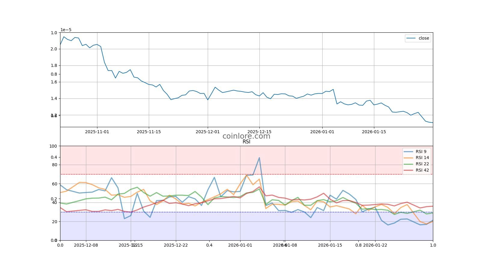 AFEN Blockchain RSI indicator