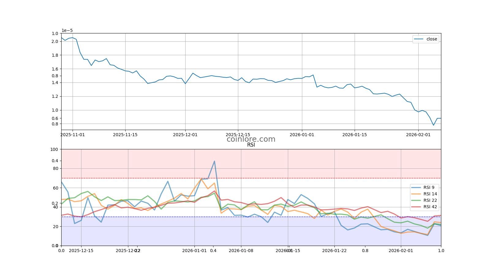 AFEN Blockchain RSI indicator