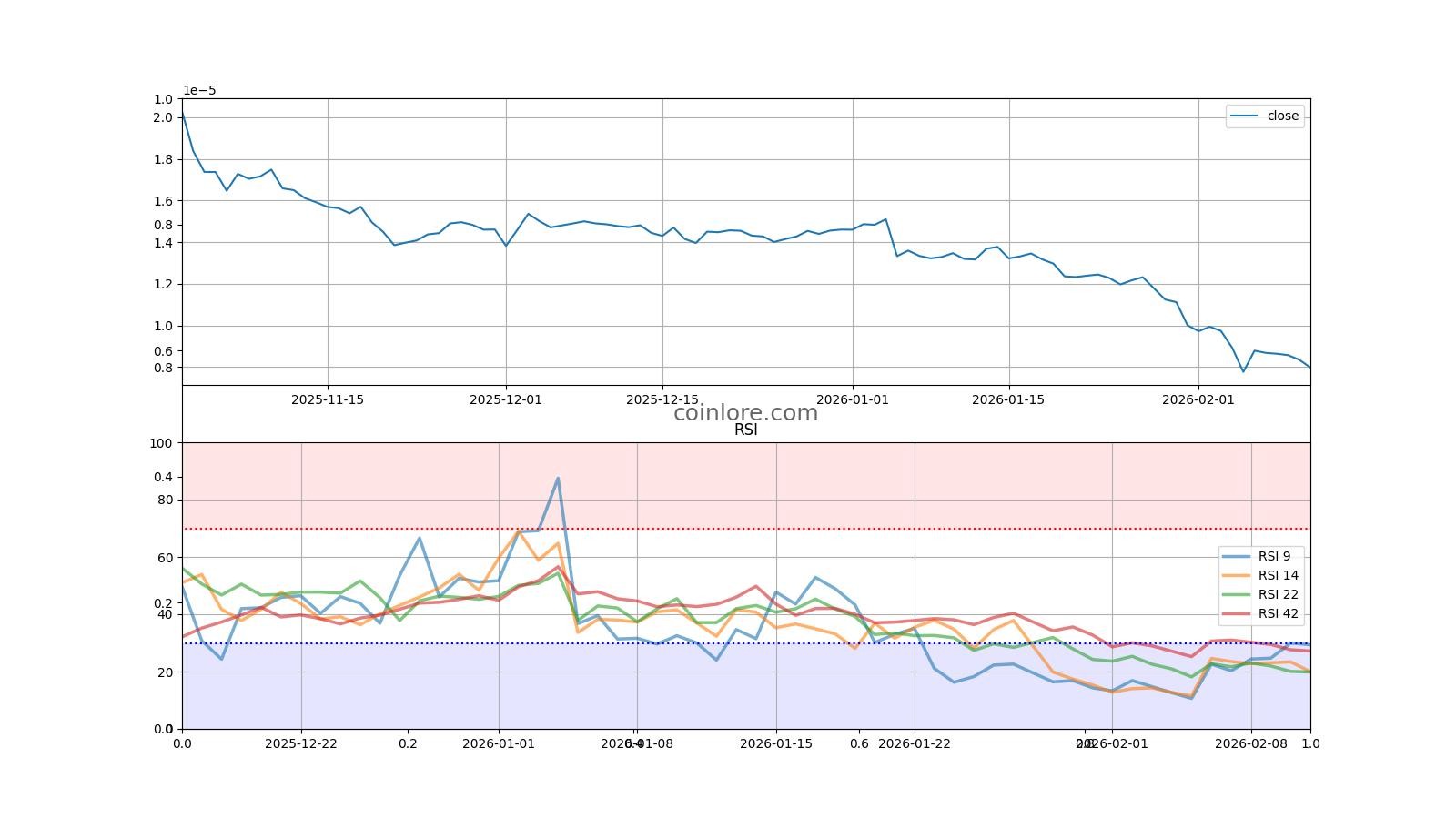 AFEN Blockchain RSI indicator