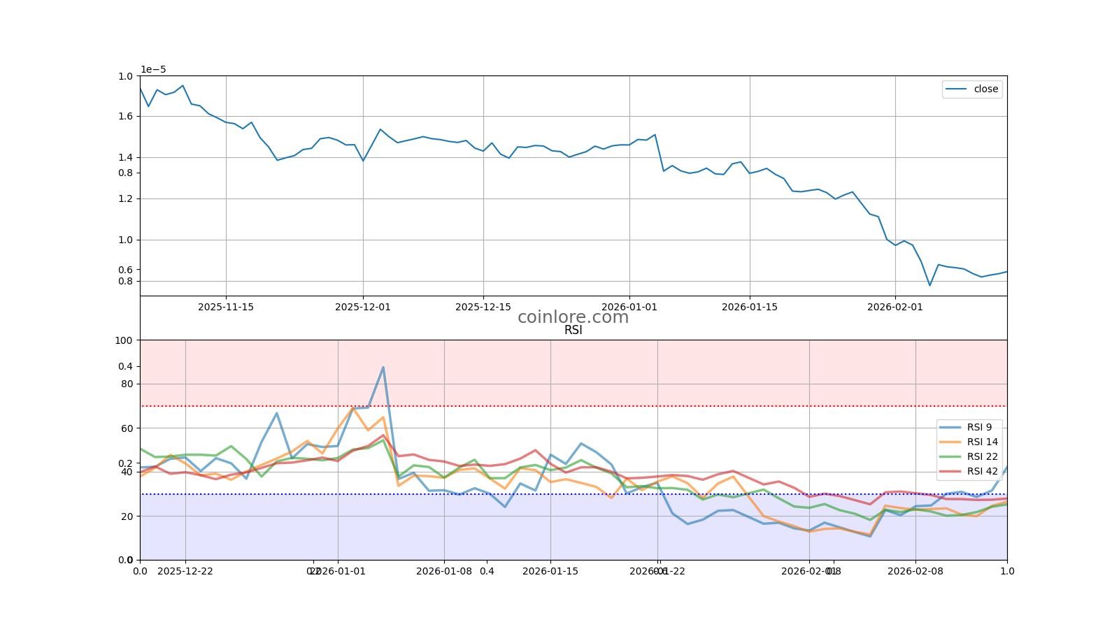 AFEN Blockchain RSI indicator