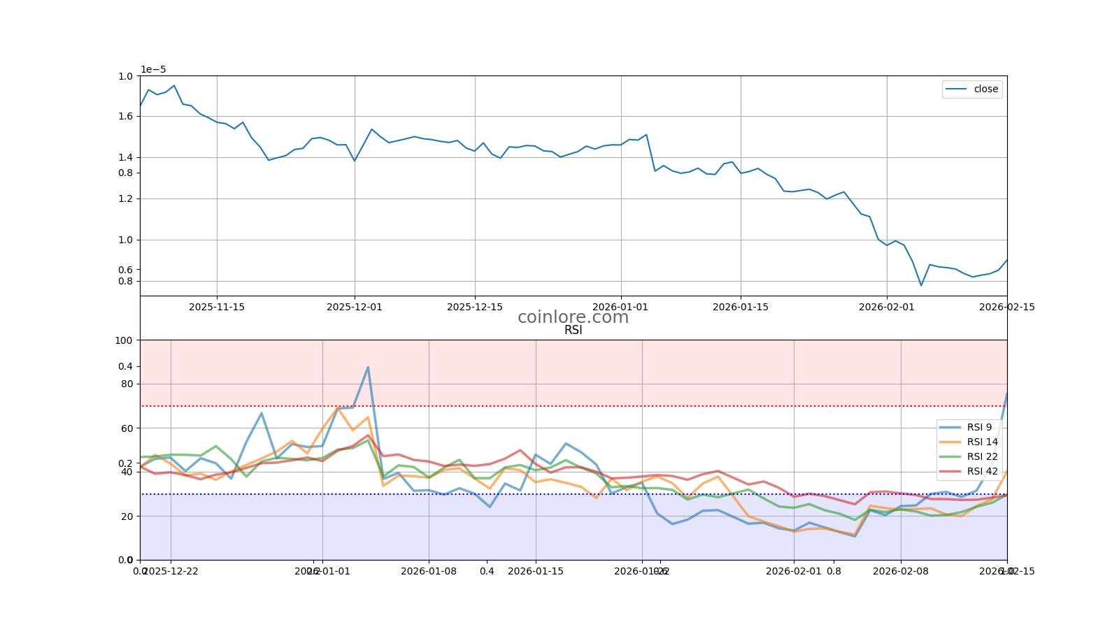AFEN Blockchain RSI indicator