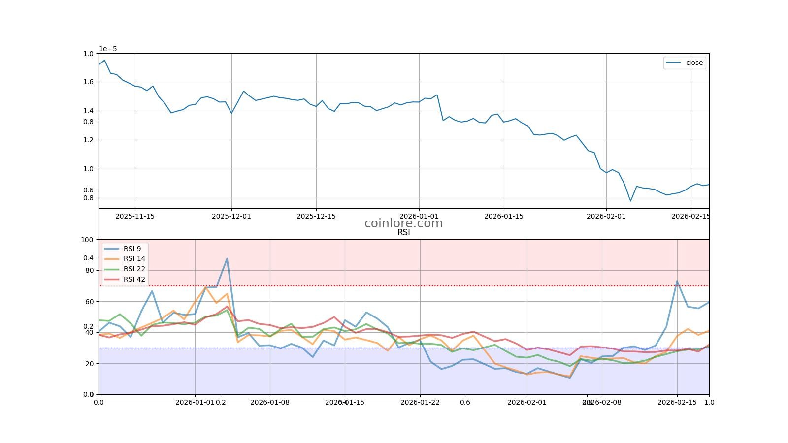 AFEN Blockchain RSI indicator