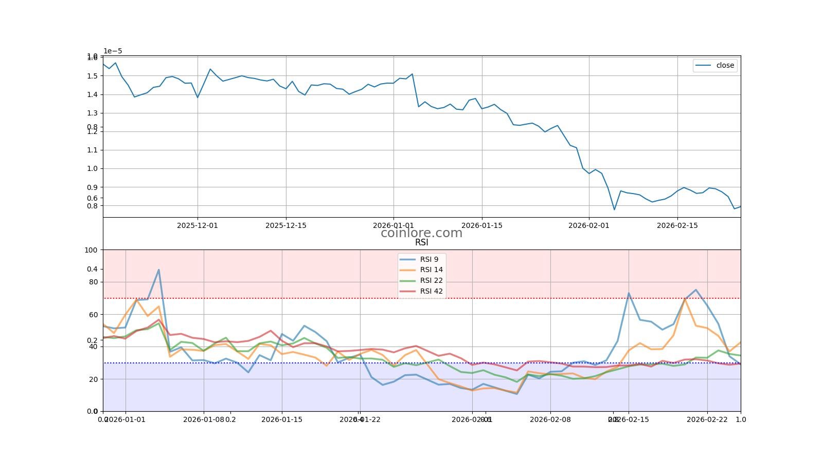 AFEN Blockchain RSI indicator
