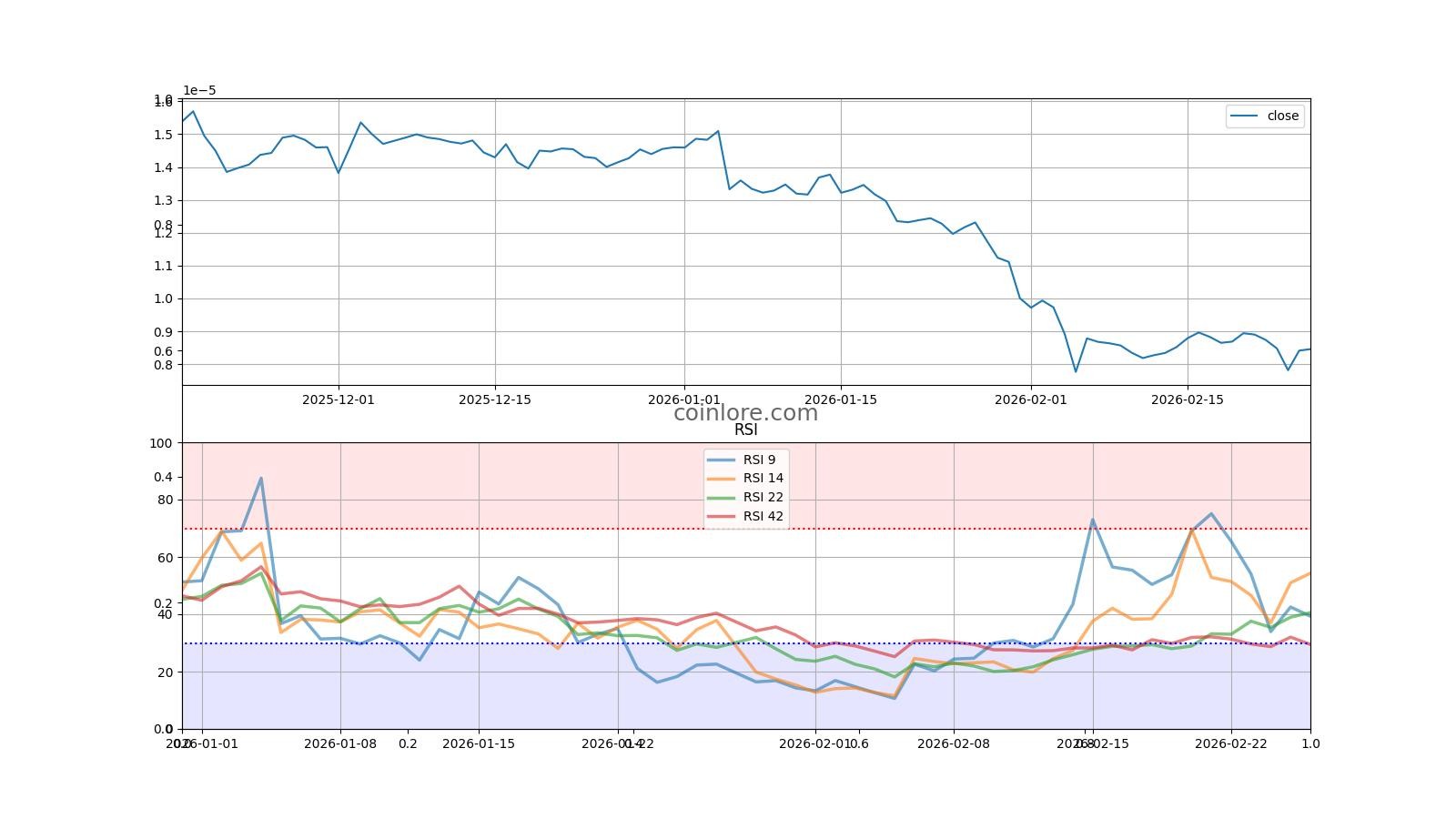 AFEN Blockchain RSI indicator
