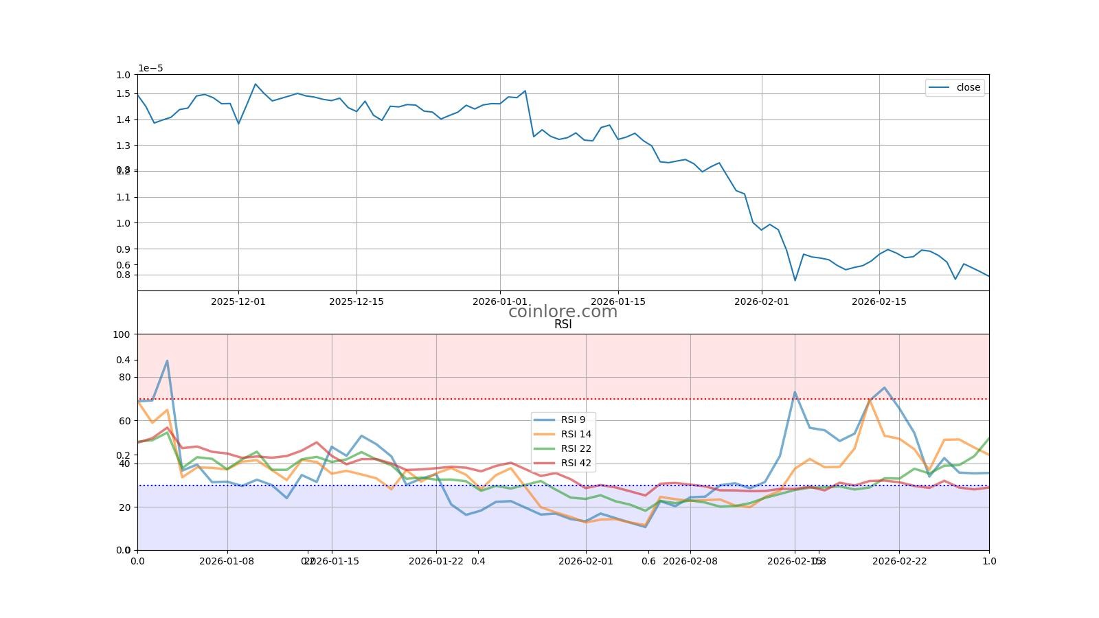 AFEN Blockchain RSI indicator
