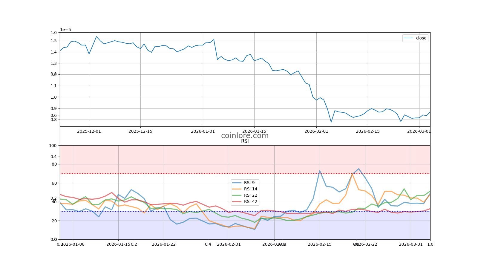 AFEN Blockchain RSI indicator