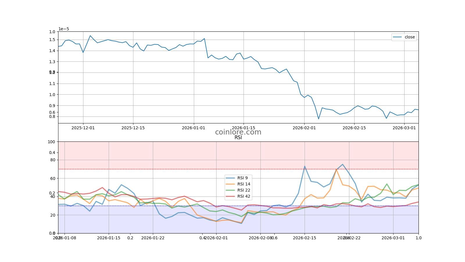 AFEN Blockchain RSI indicator