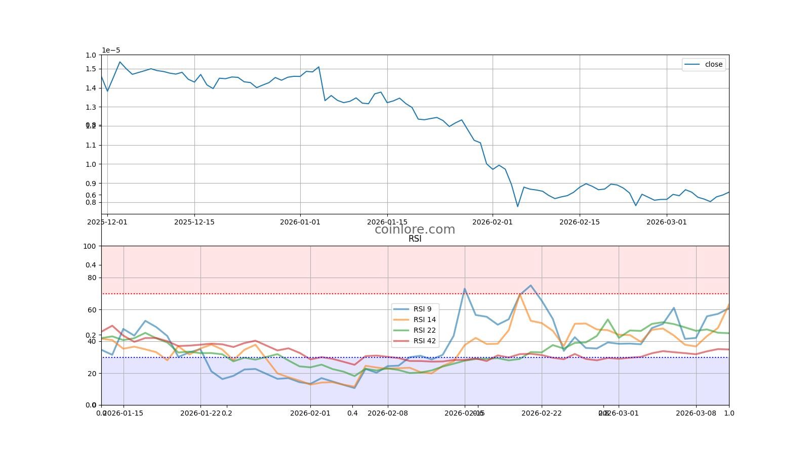 AFEN Blockchain RSI indicator