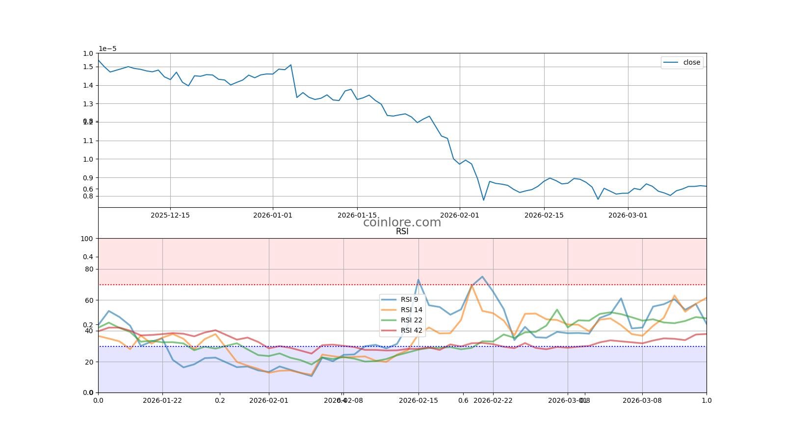 AFEN Blockchain RSI indicator