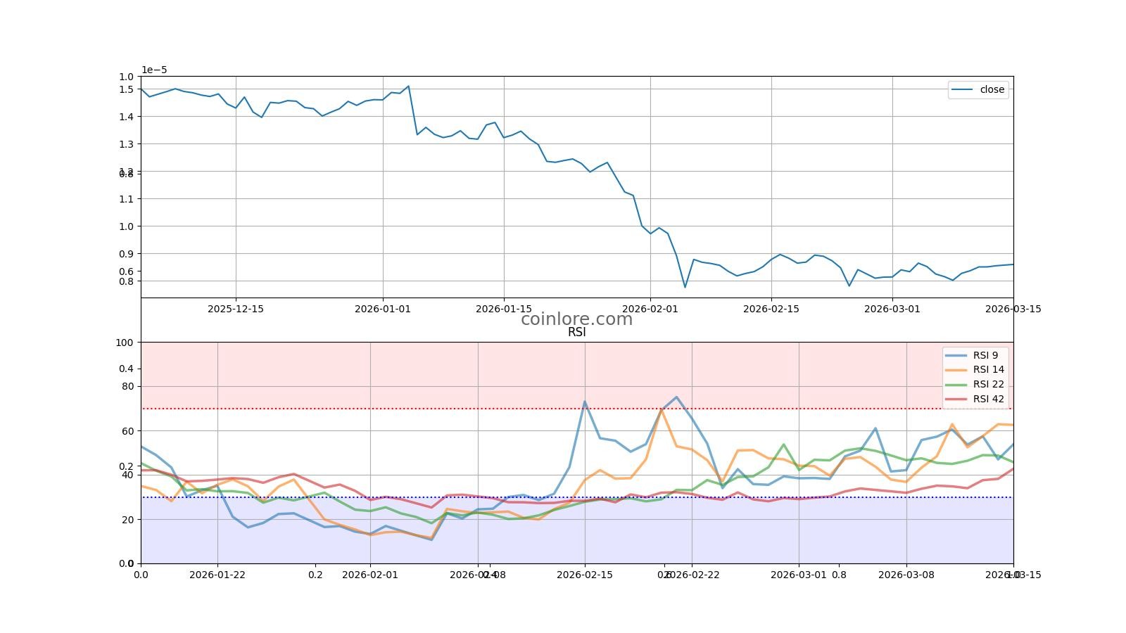 AFEN Blockchain RSI indicator