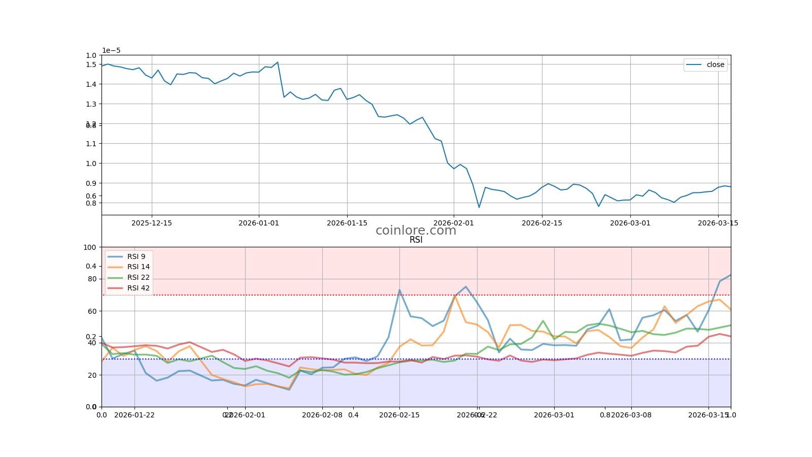AFEN Blockchain RSI indicator