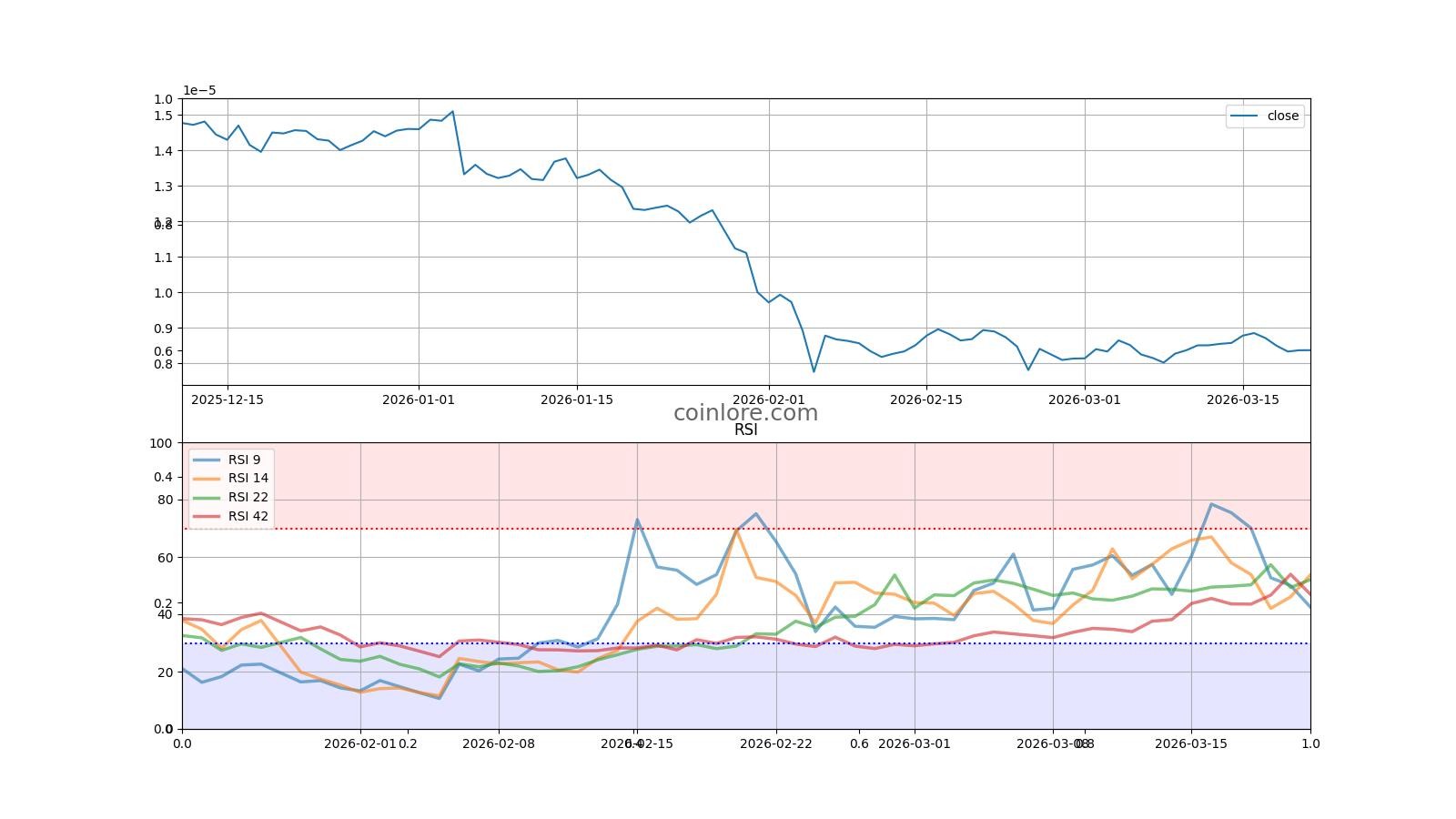 AFEN Blockchain RSI indicator