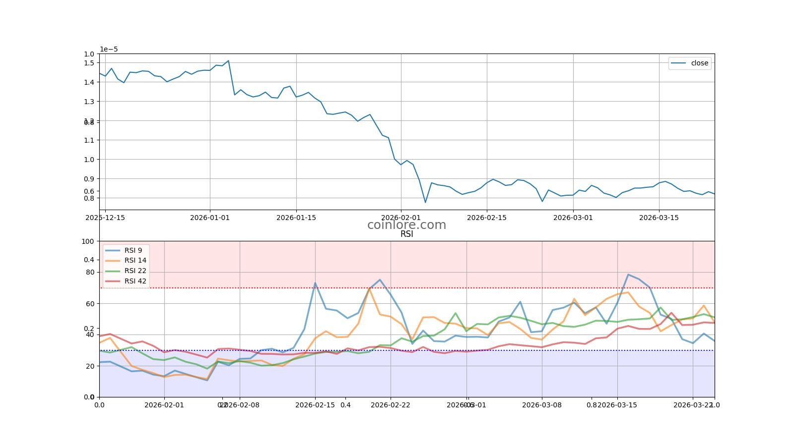 AFEN Blockchain RSI indicator