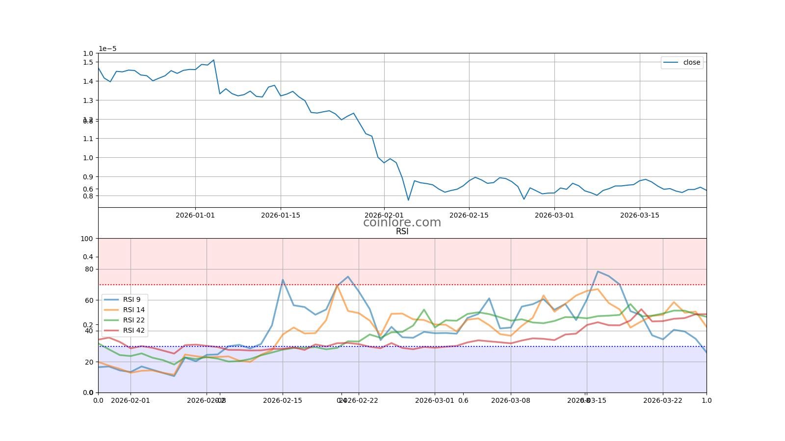 AFEN Blockchain RSI indicator
